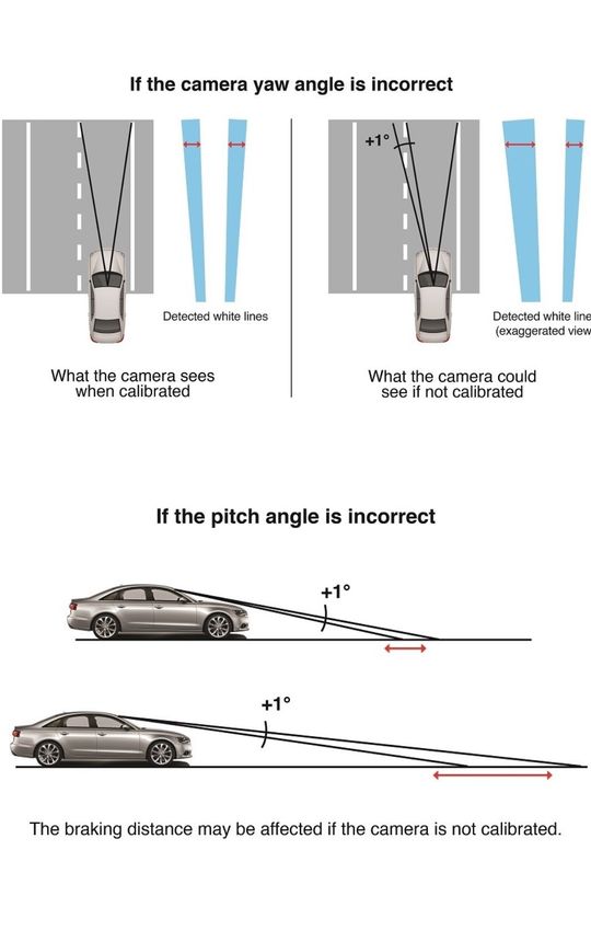 ADAS Calibration FAQ | N2 AutoCare | Dublin